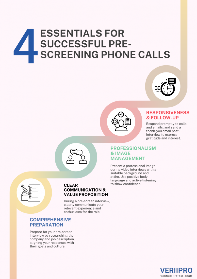 4 Essential Elements for a Successful Pre-screening Phone Conversation ...