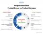 The Definitive Guide to Product Owners: Roles, Responsibilities and ...