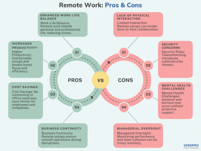 Remote Work: Pros & Cons - VeriiPro Blog