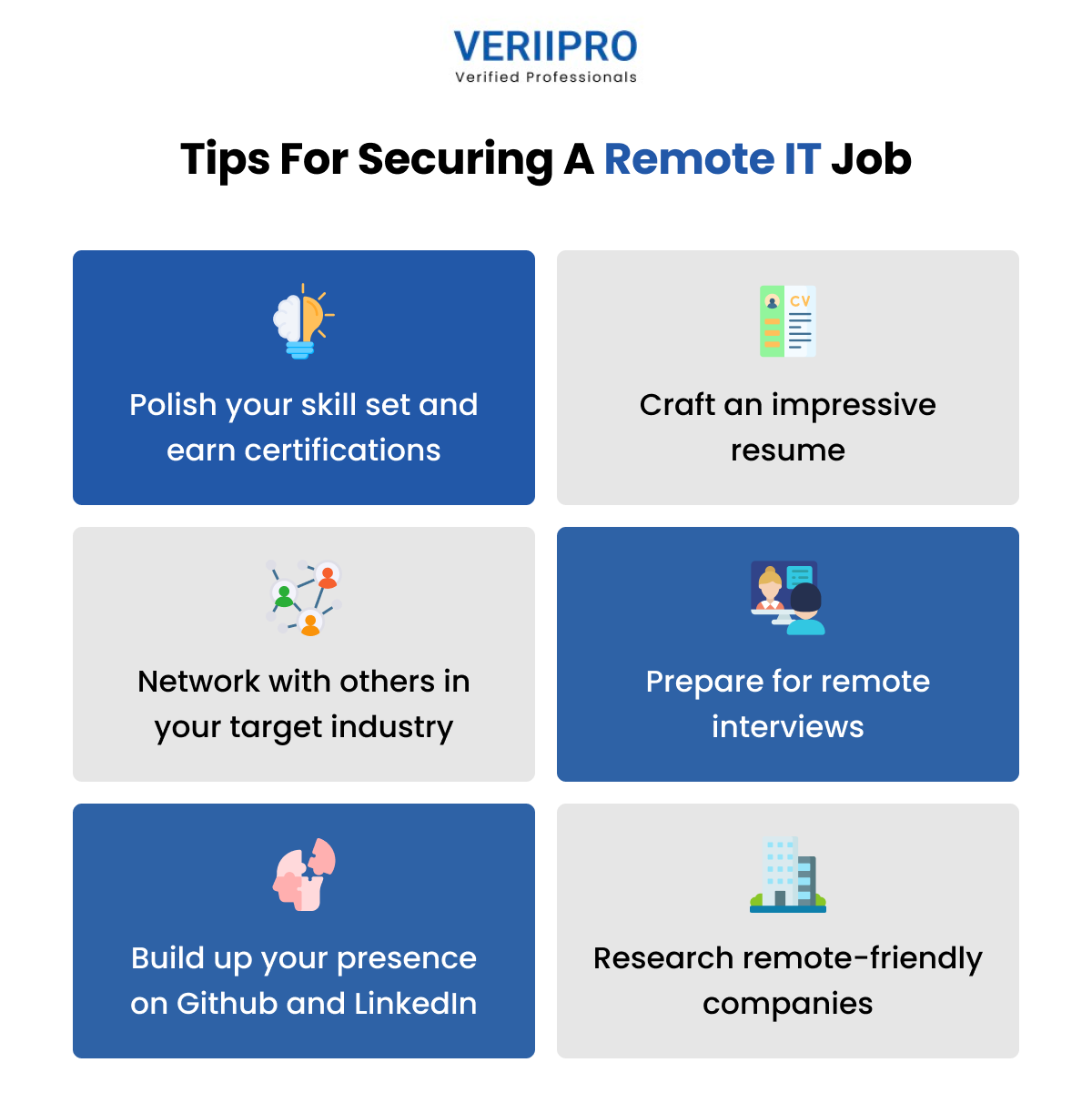 Steps To Securing A Remote IT Job - VeriiPro Blog