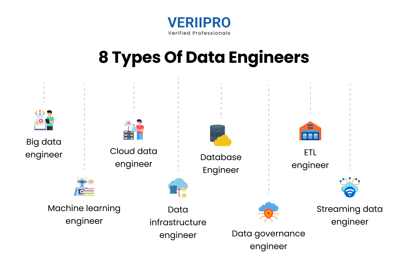 Average Data Engineer Salaries: Insights and Trends - VeriiPro Blog