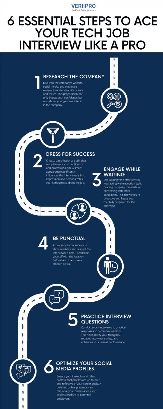 6 Essential Steps to Ace Your Tech Job Interview Like a Pro - VeriiPro Blog