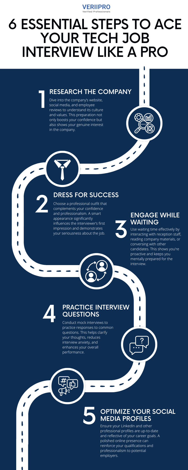 6 Essential Steps to Ace Your Tech Job Interview Like a Pro – VeriiPro Blog