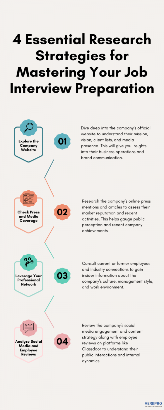 4 Essential Research Strategies for Mastering Your Job Interview ...