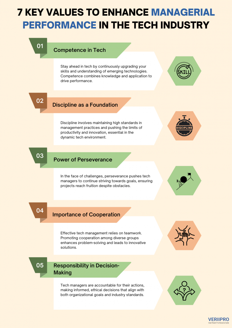 7 Key Values to Enhance Managerial Performance in the Tech Industry ...