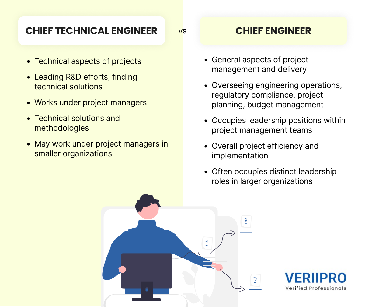 Becoming a Chief Engineer: A Comprehensive Career Guide - VeriiPro Blog
