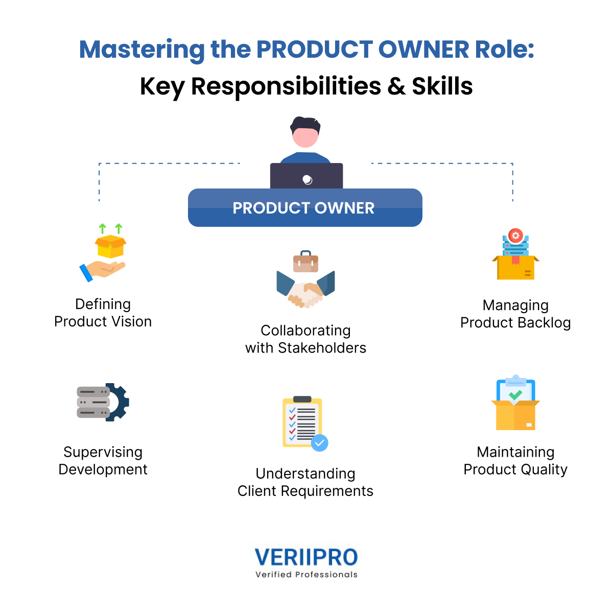 The Comprehensive Guide to Being a Successful Product Owner - VeriiPro Blog