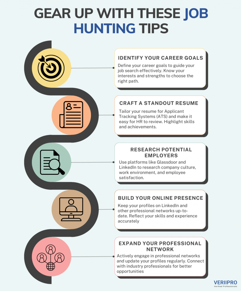Gear Up With These Job Hunting Tips - VeriiPro Blog