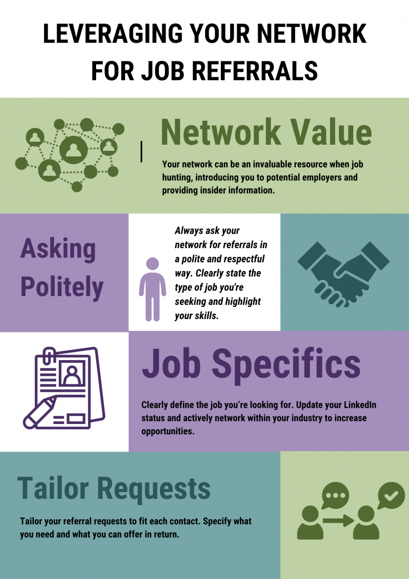 Effective Strategies for Requesting Job Referrals from Your Network ...