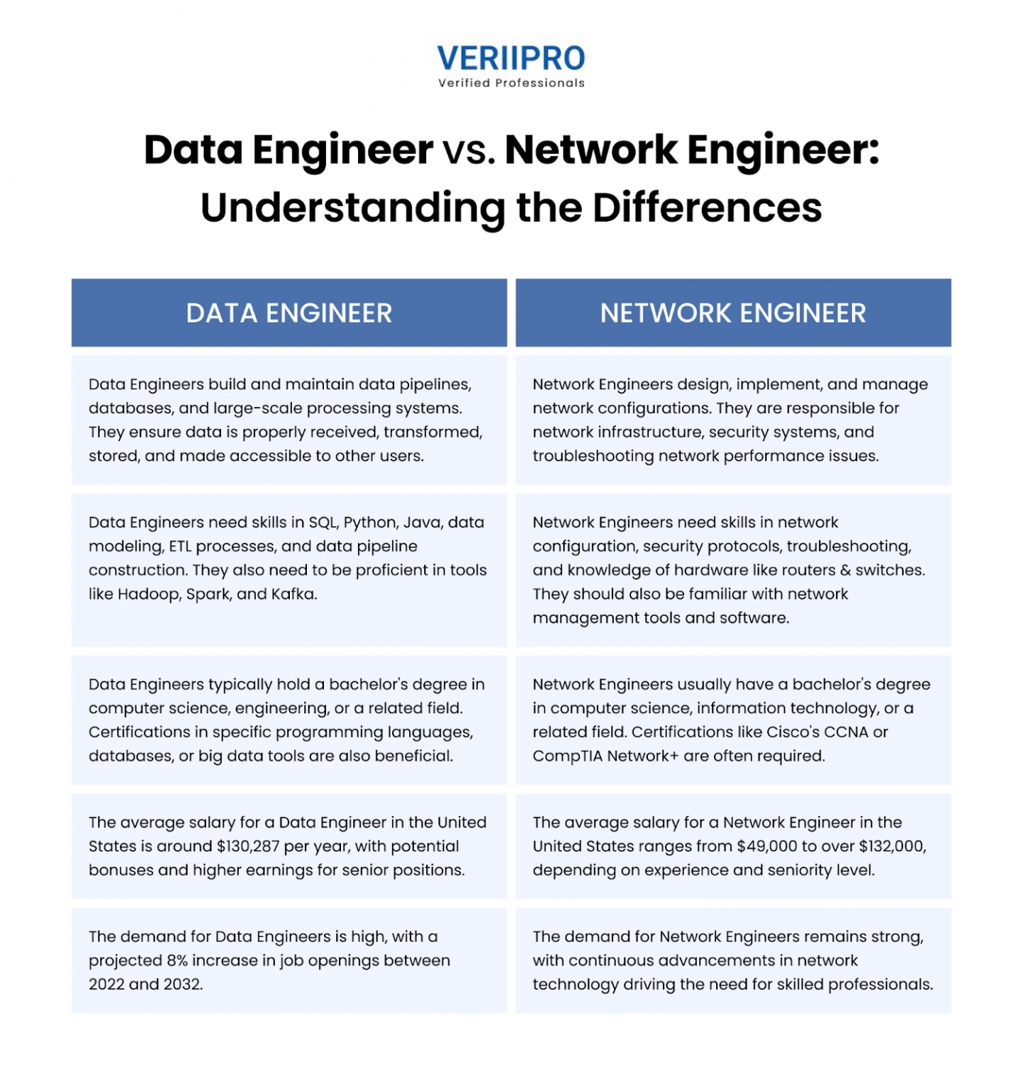 Data Engineer vs. Network Engineer: Understanding the Differences ...