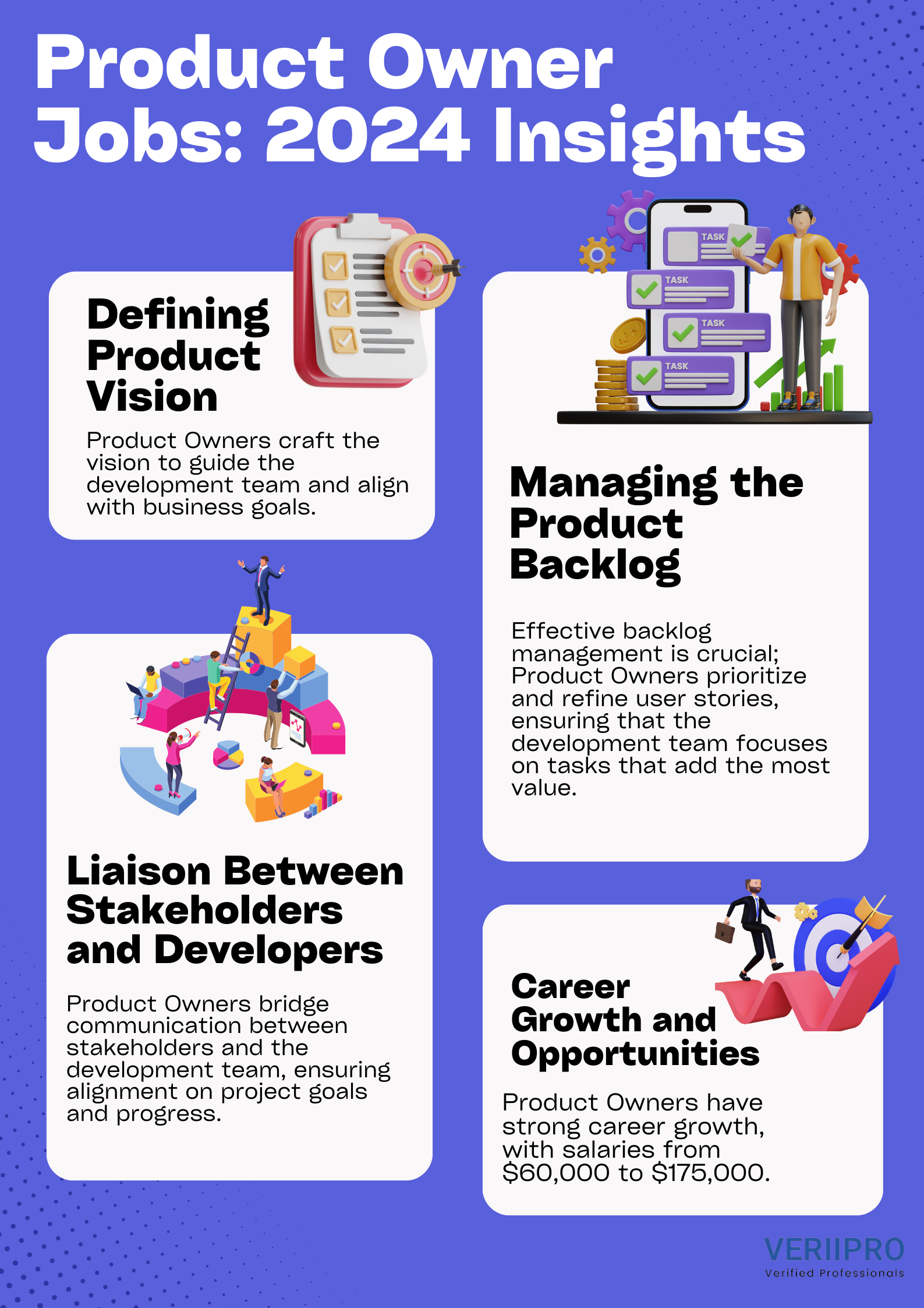 Product Owner Jobs: 2024 Insights - VeriiPro Blog
