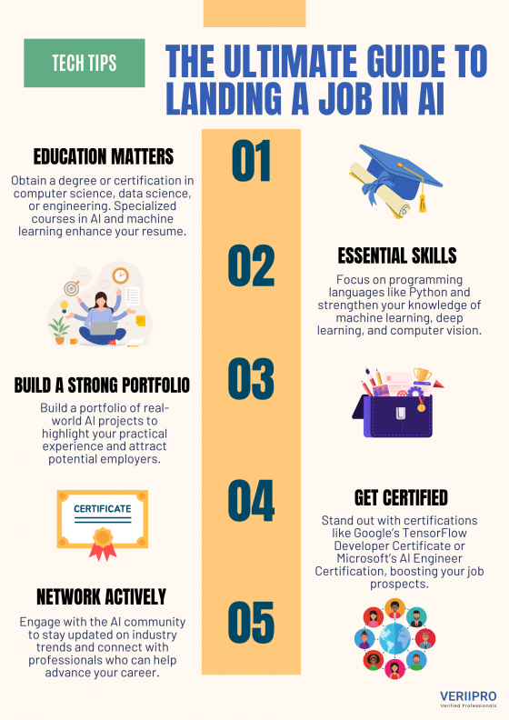 The Ultimate Guide to Landing a Job in AI - VeriiPro Blog