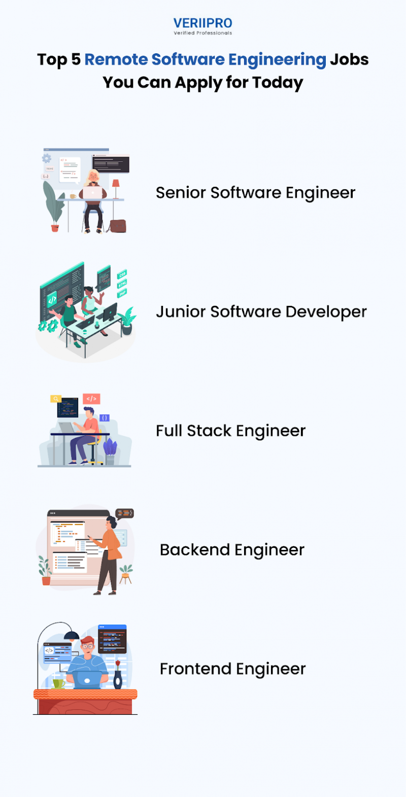 Top 5 Remote Software Engineering Jobs You Can Apply for Today - VeriiPro Blog