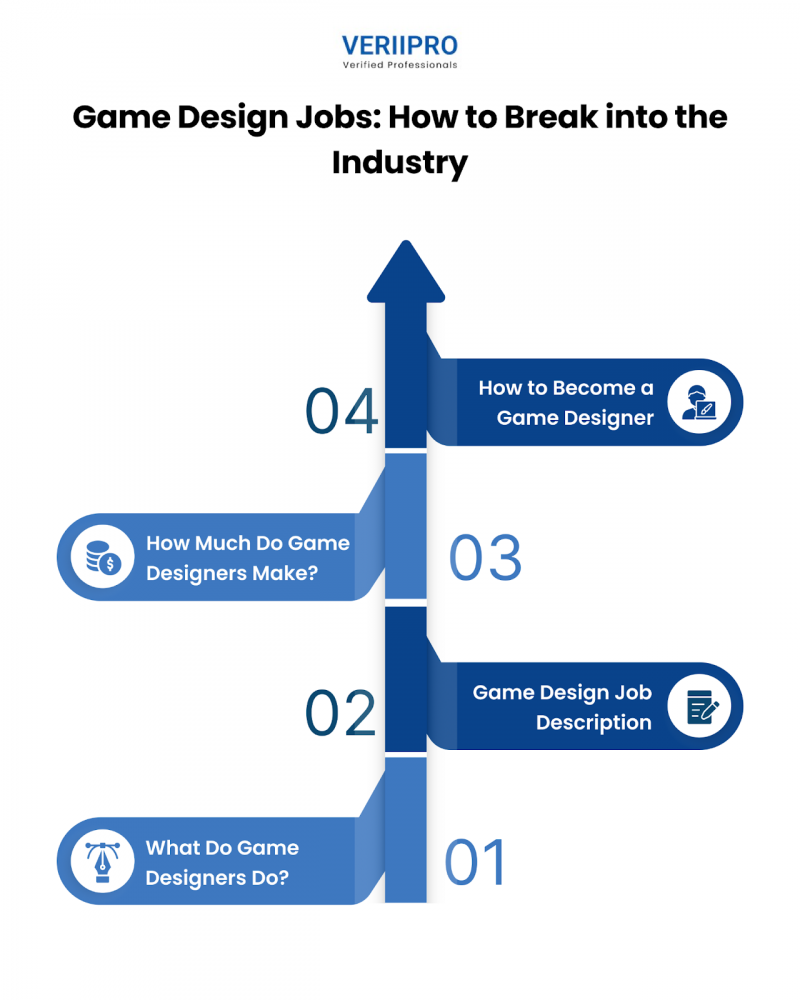 Game Design Jobs: Learn How to Break into the Industry - VeriiPro Blog