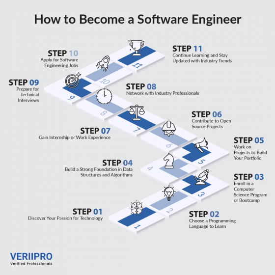 How to Become a Software Engineer - VeriiPro Blog