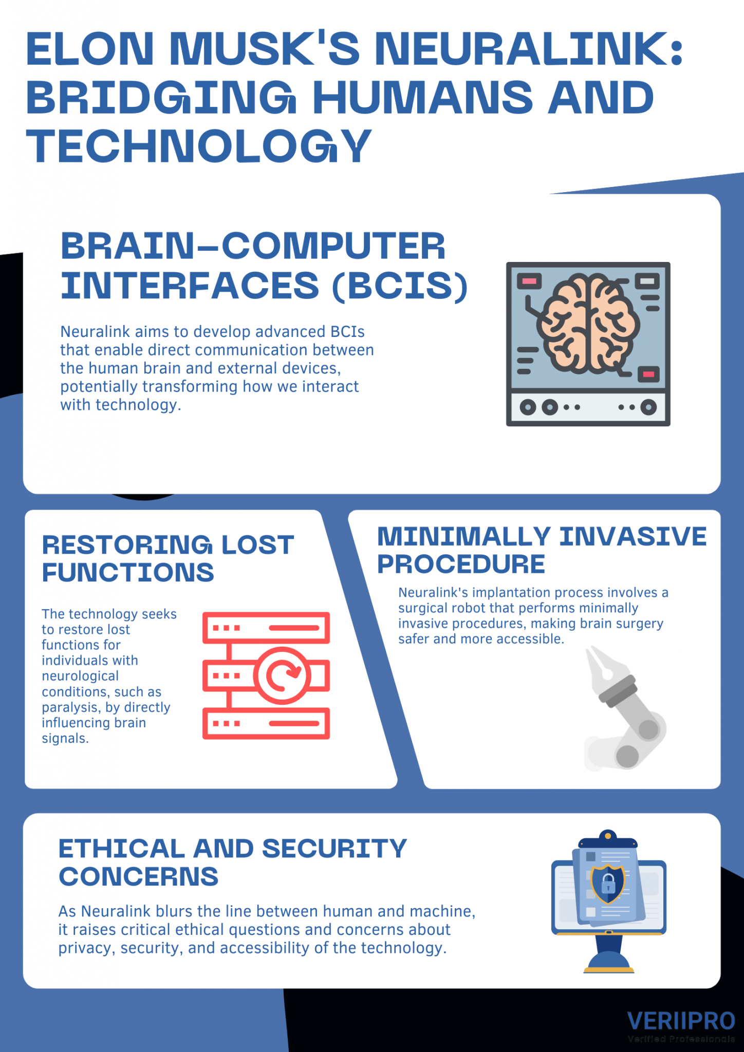 Elon Musk's Neuralink: Bridging Humans and Technology - VeriiPro Blog