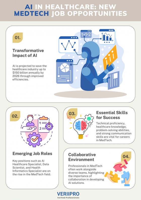 AI in Healthcare: New MedTech Job Opportunities - VeriiPro Blog