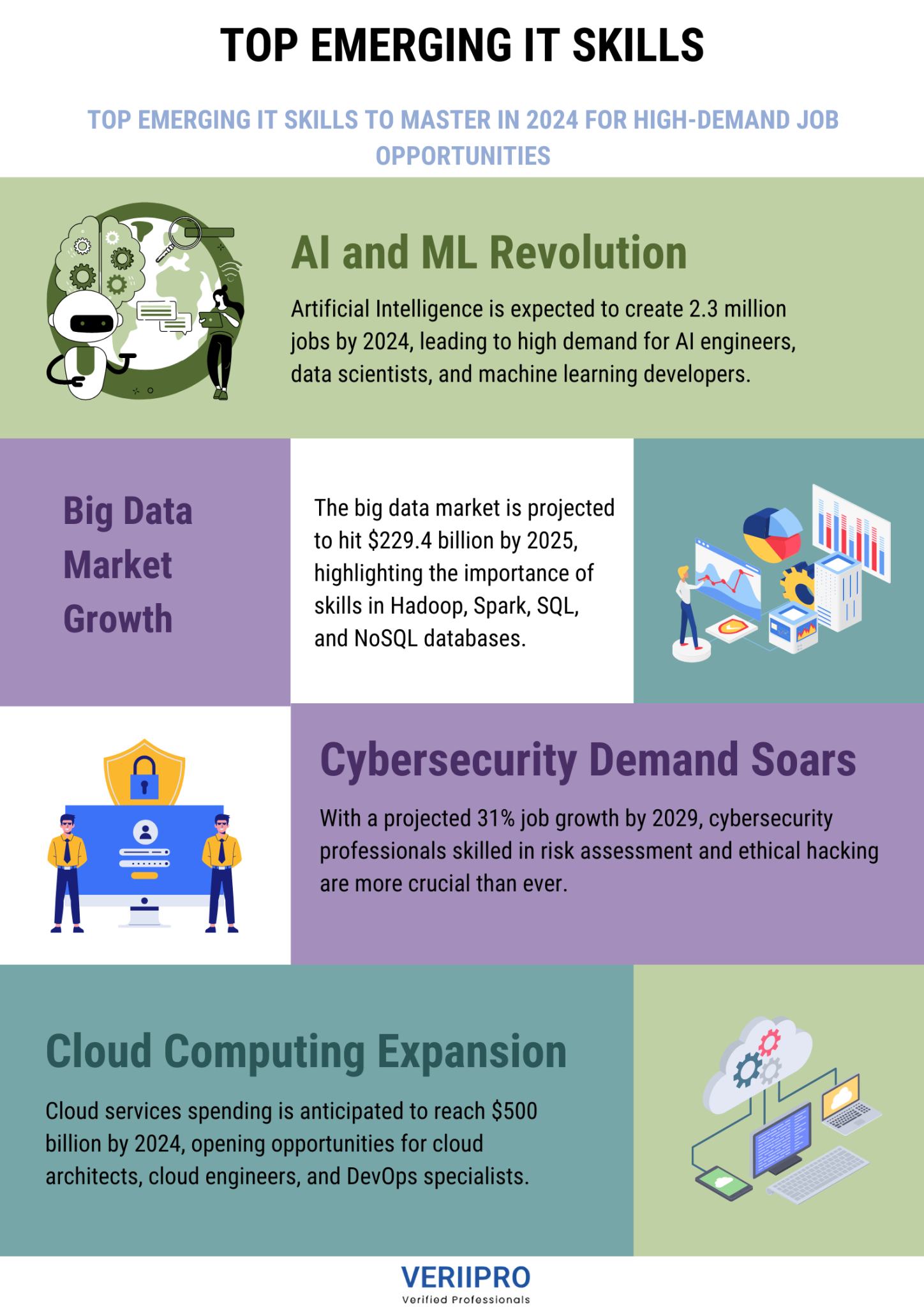 Top Emerging IT Skills to Master in 2024 for High-Demand Job ...
