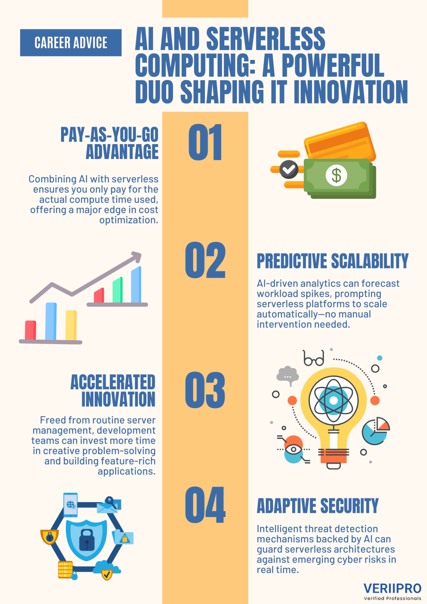 AI and Serverless Computing: A Powerful Duo Shaping IT Innovation ...