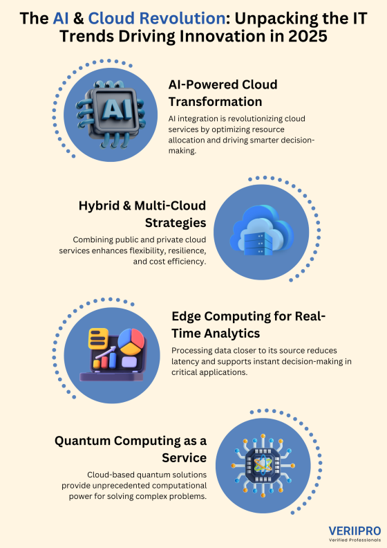 The AI & Cloud Revolution: Unpacking the IT Trends Driving Innovation ...
