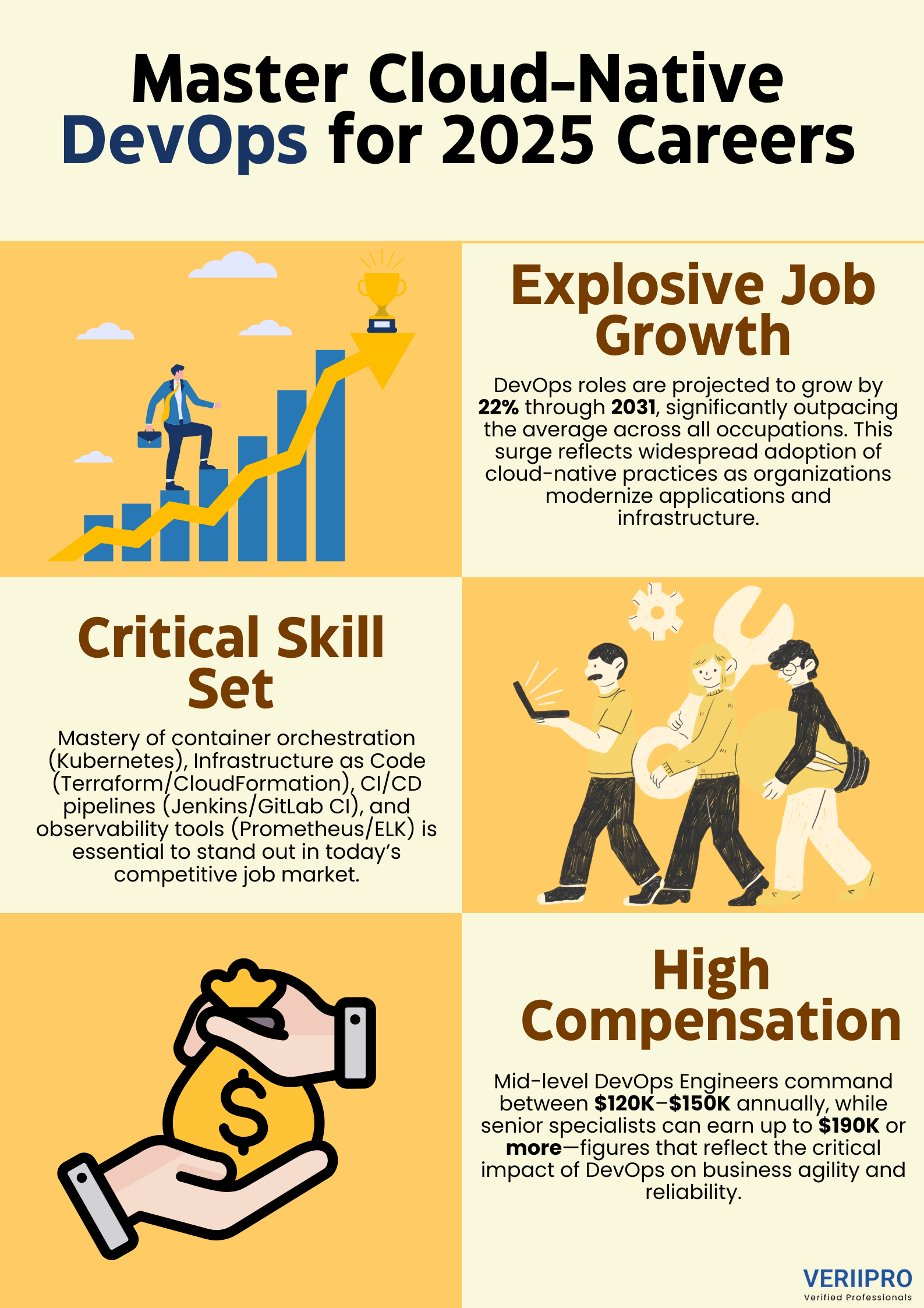 Mastering Cloud-Native DevOps: How to Secure Your Place in the 2025 ...