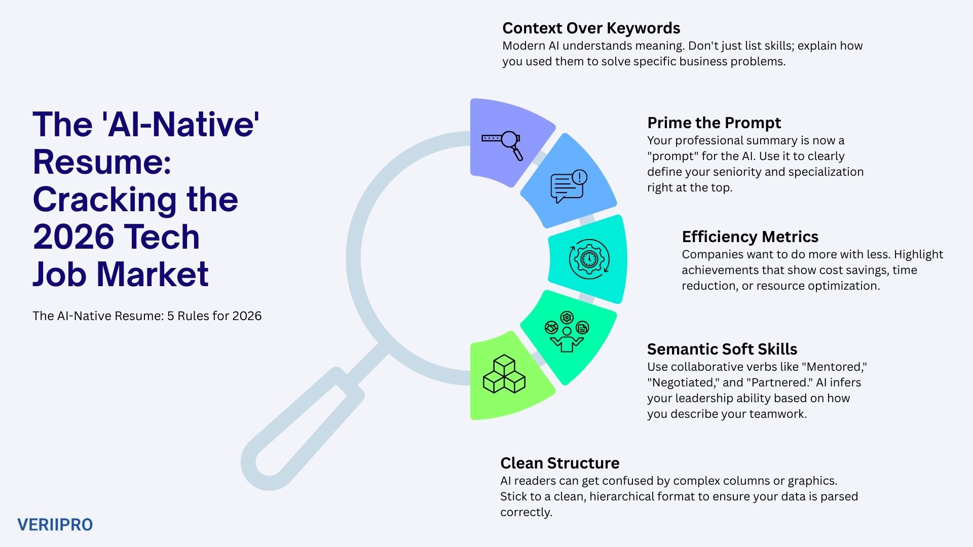 The 'AI-Native' Resume: Cracking the 2026 Tech Job Market - VeriiPro Blog