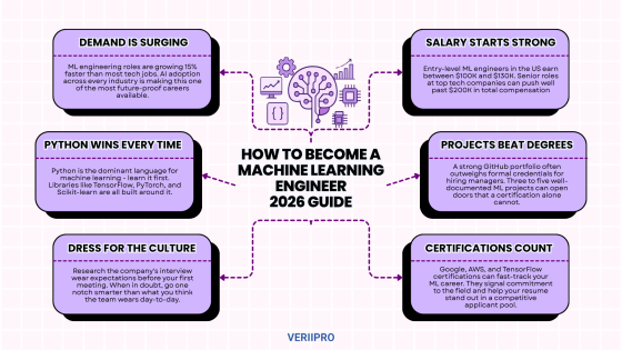 Machine Learning Engineer: Definition, Skills & Jobs (2026 Guide)